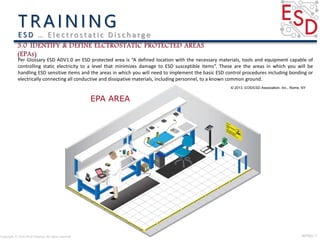 ESD PRESENTATION | PPTX