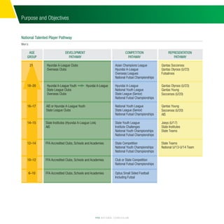 Australian Soccer Curriculum | PDF