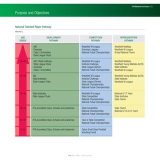Australian Soccer Curriculum | PDF