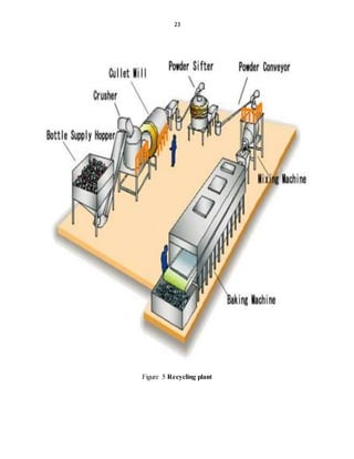 Recycling Glass Diagram