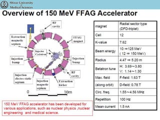 Fixed-Field alternating gradient Accelerator (FFAG) | PPTX