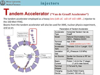 Fixed-Field alternating gradient Accelerator (FFAG) | PPTX