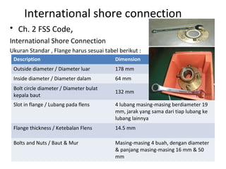 FIRE FIRGHTING APPLIANCES | PPT