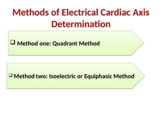 lecture on cardiac Axis on ecg for nurses | PPTX