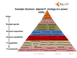 KavvY ITC presentation V01 | PPT