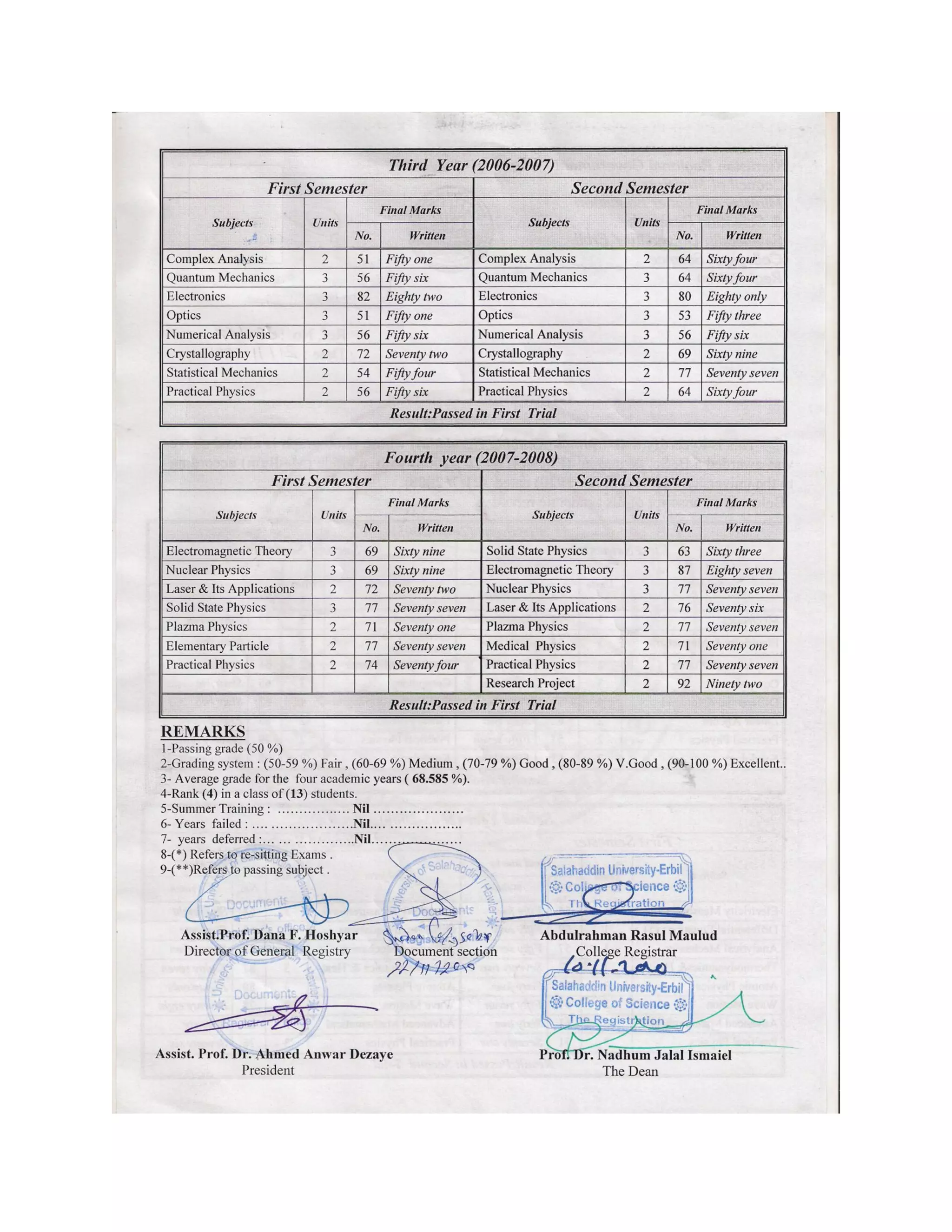 Saman K. Ezzulddin Certification | PDF