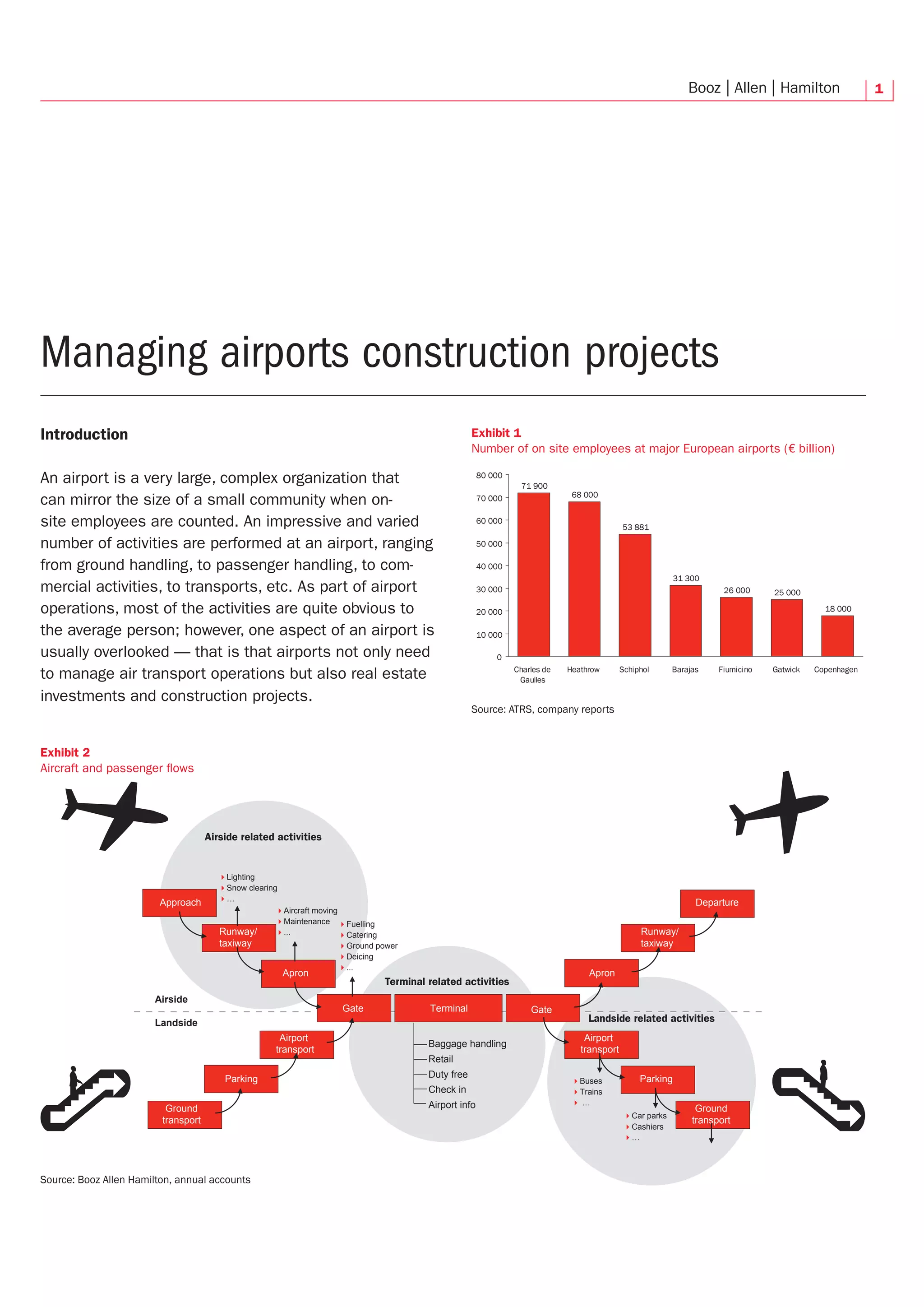 Managing_Airport_Construction_Projects | PDF