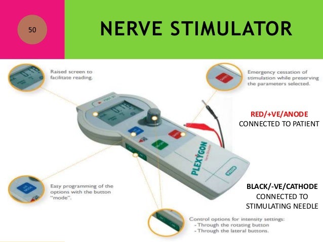 Peripheral Nerve Block Part 1