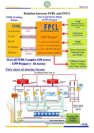 Ffbl intership report of mechanical engineering by qasim zia | PDF