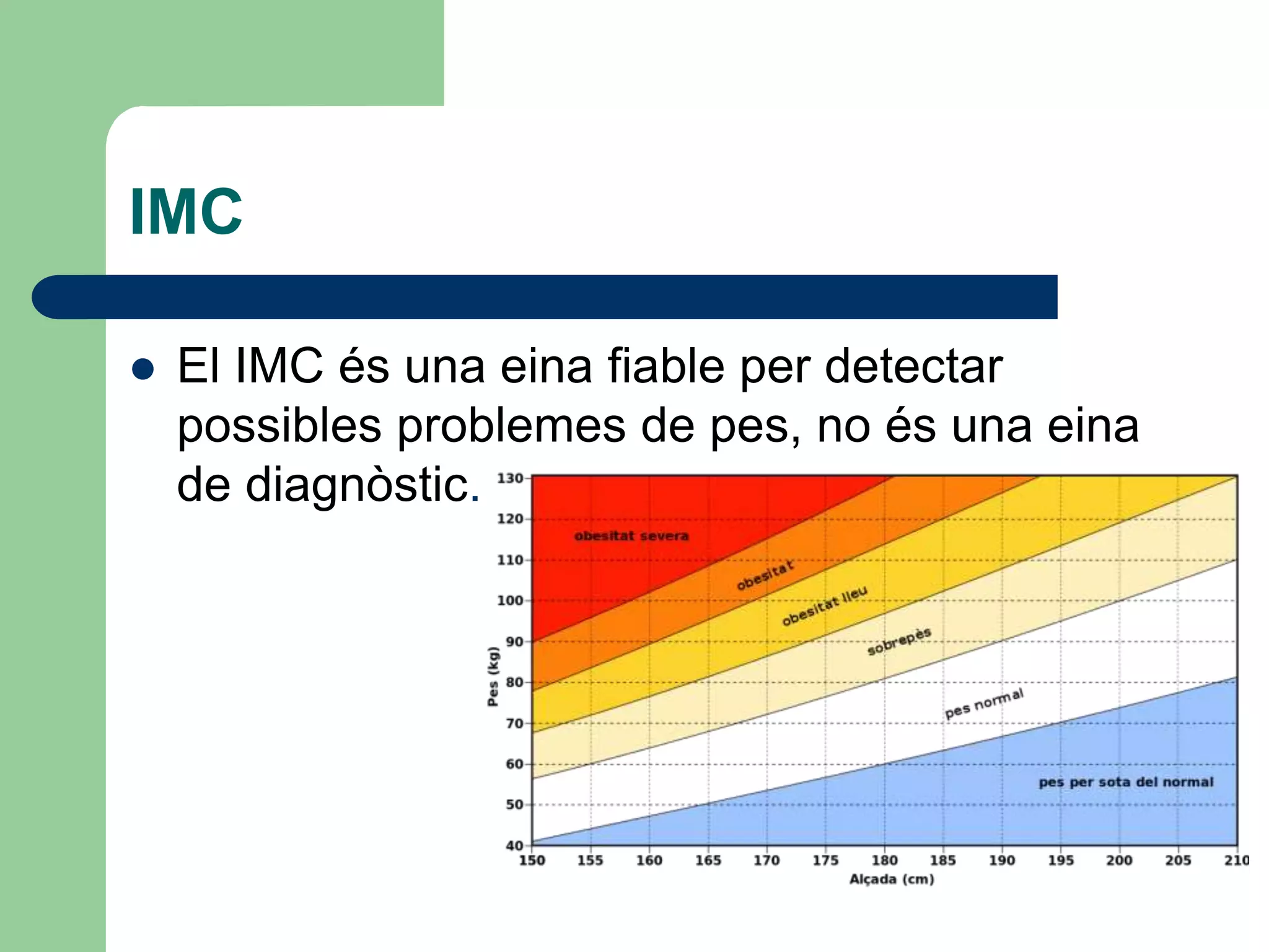 PowerPoint IMC | PPT