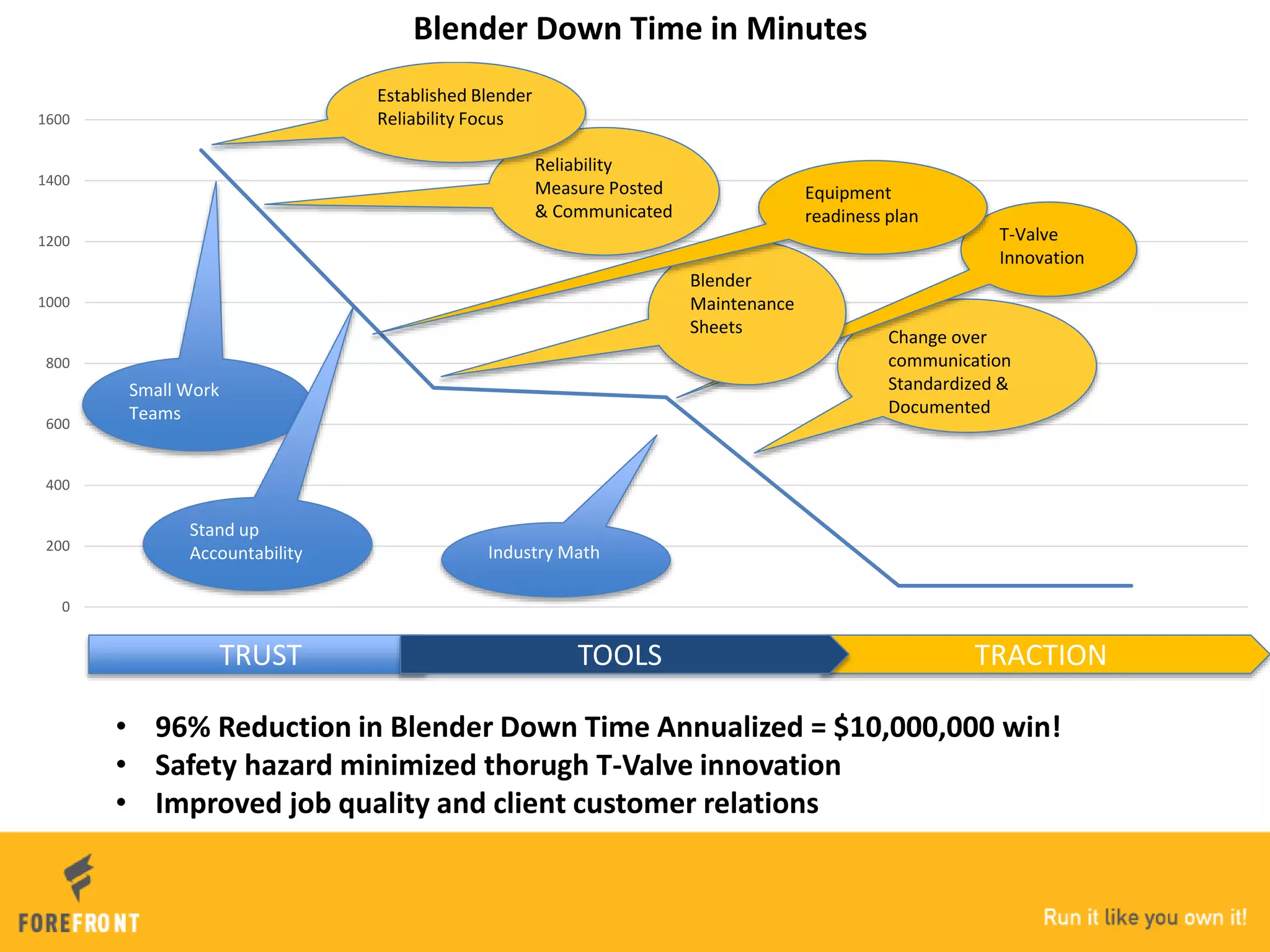 Fracking Well! | PPTX