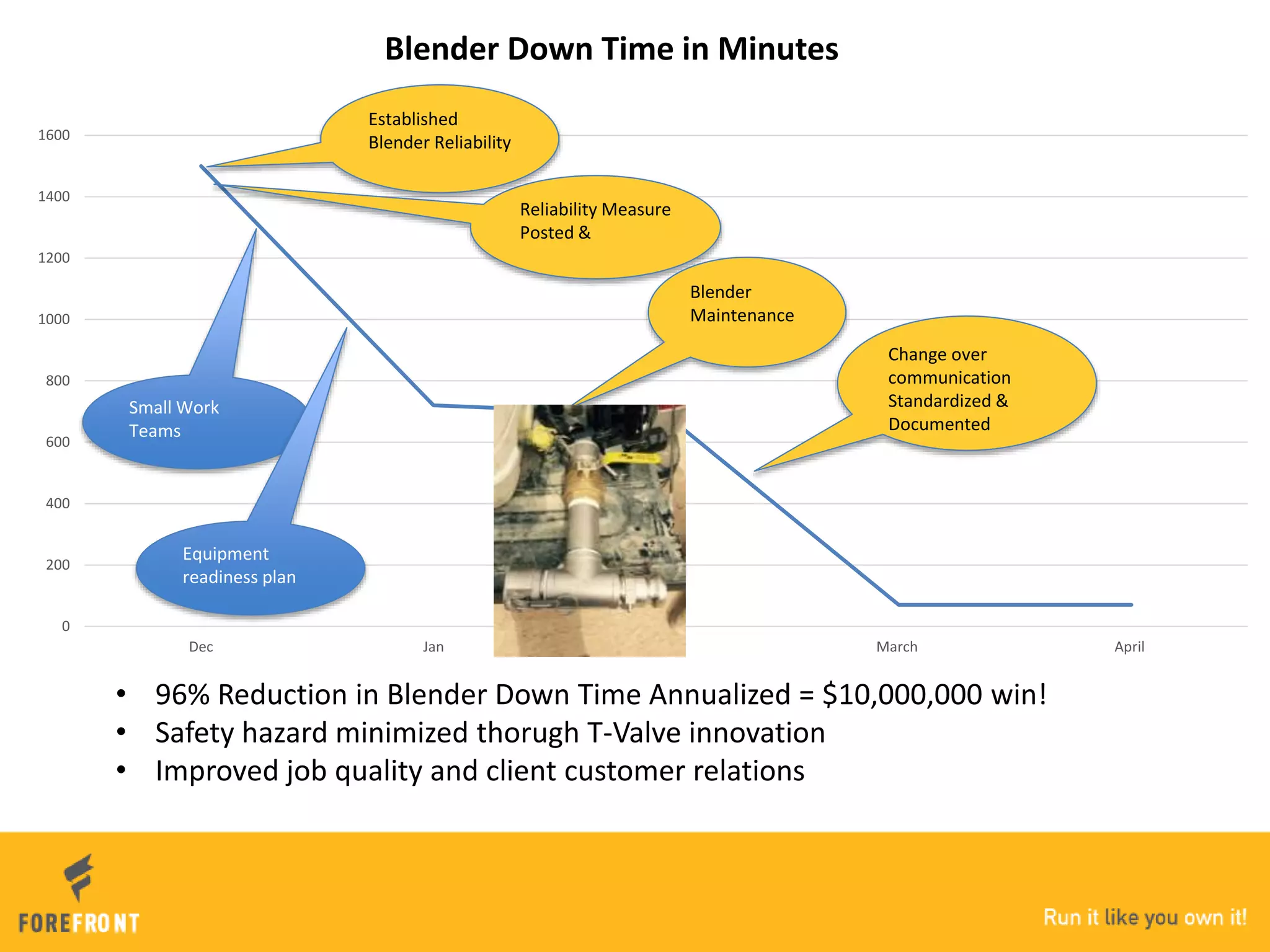 Fracking Well! | PPTX