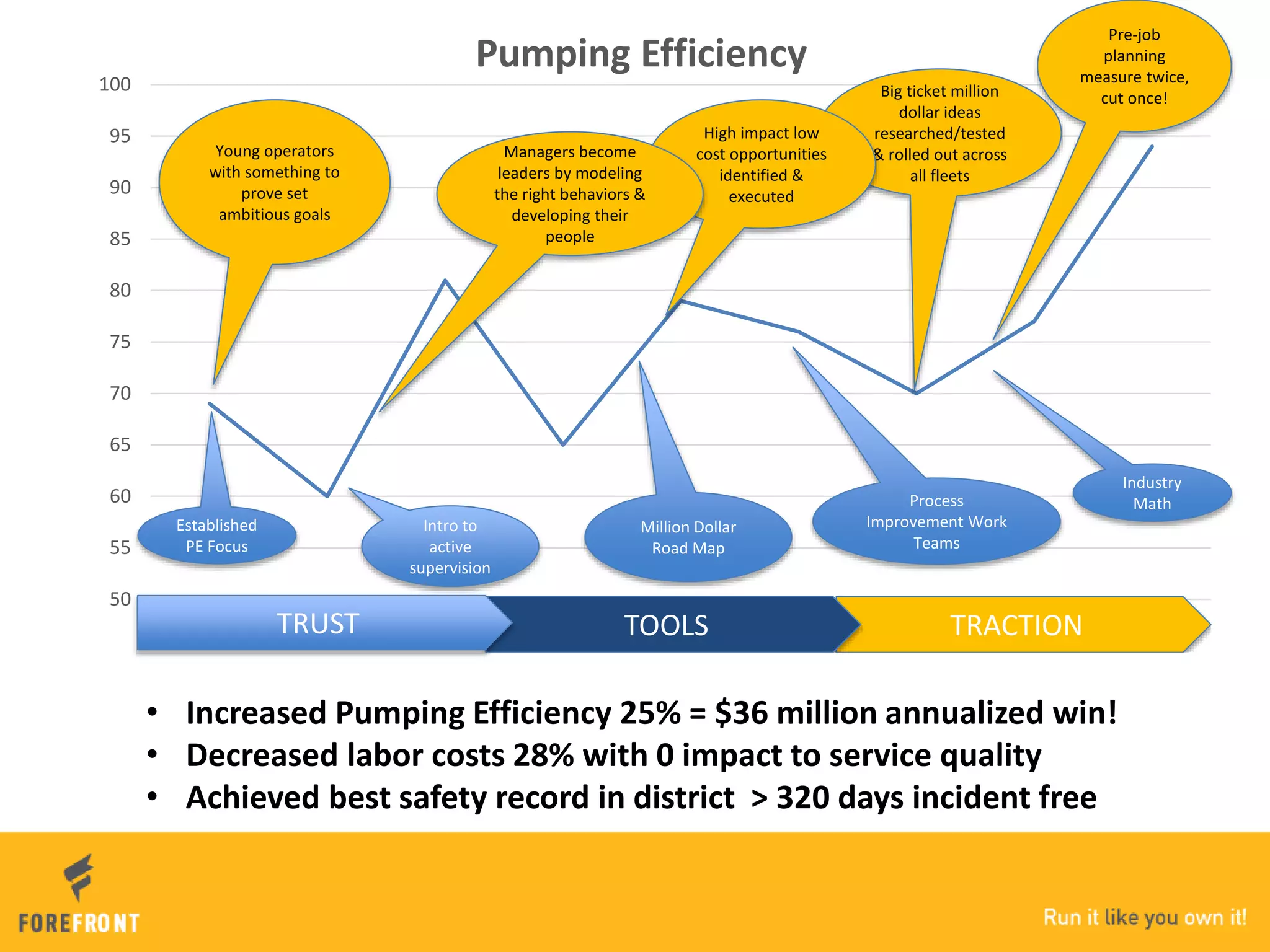 Fracking Well! | PPTX