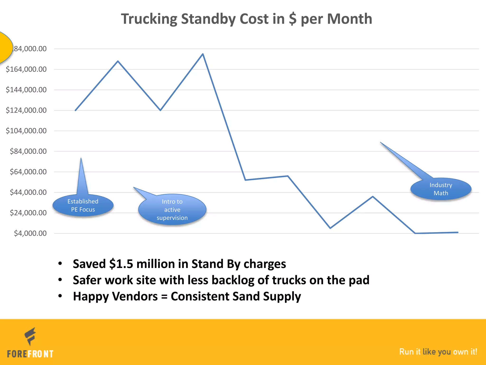Fracking Well! | PPTX