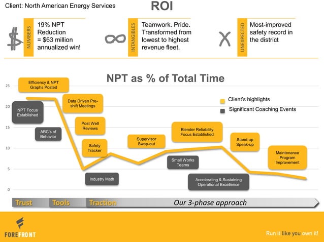 Fracking Well! | PPTX | Business Utilities | Business