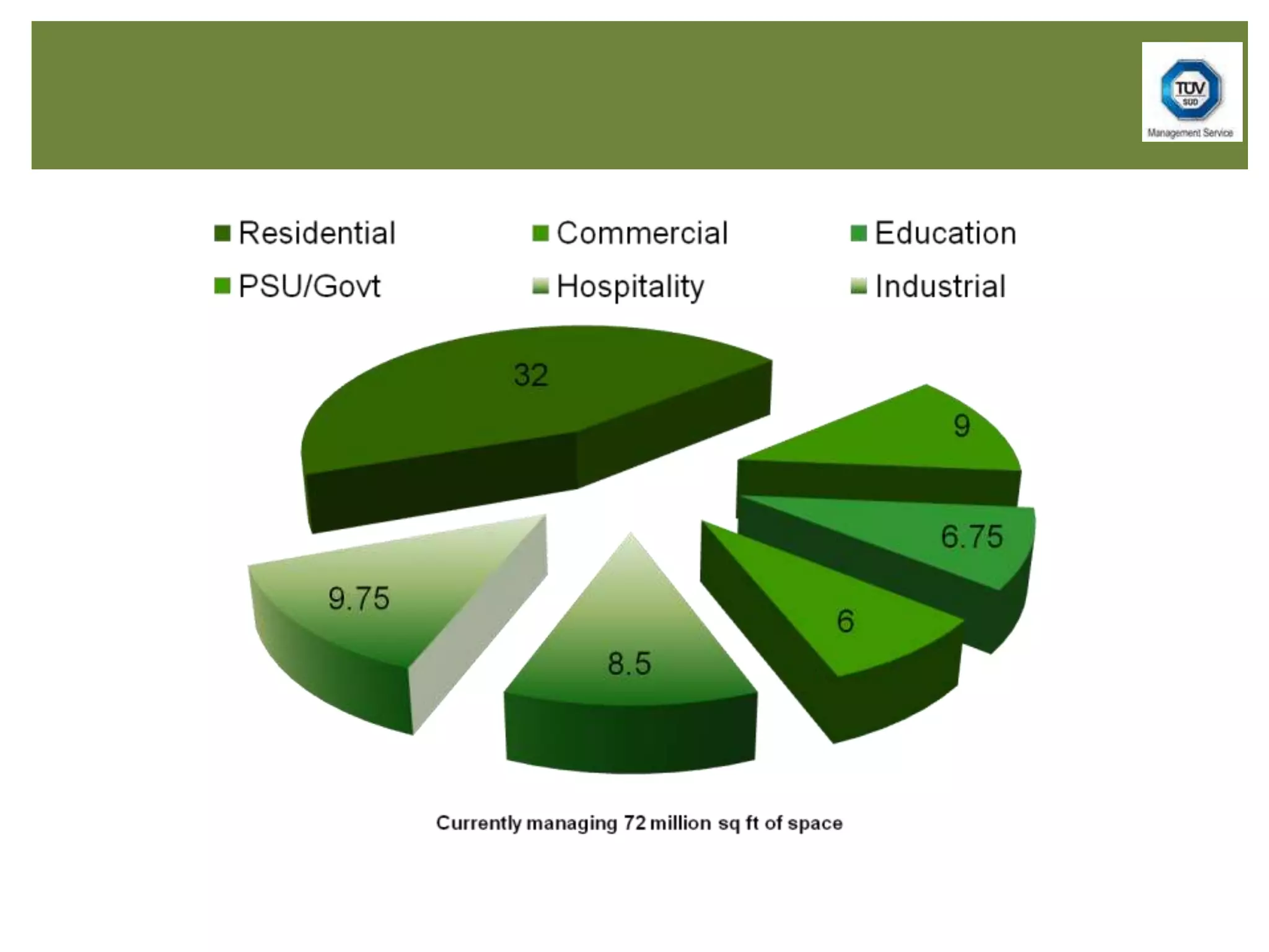 Enviro - Facilities Management | PPT