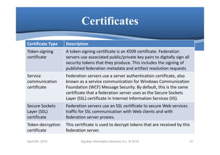 Federation Services | PDF