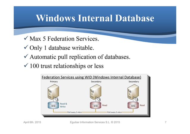 Federation Services | PPT