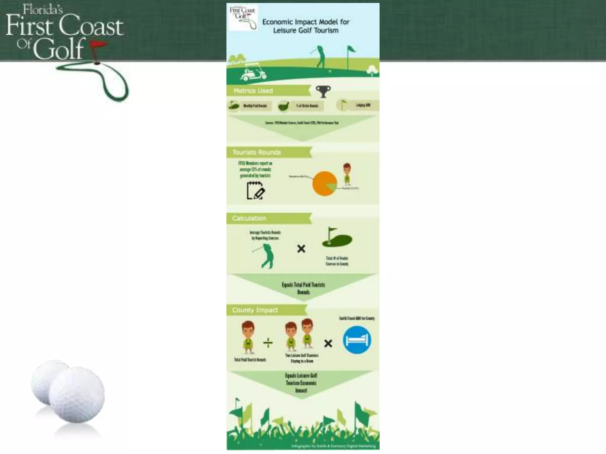 Ffcg _flagler_county_tdc_presentation | PPT