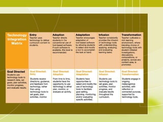 "Technology in the Classroom" High School History Teacher In-Service ...