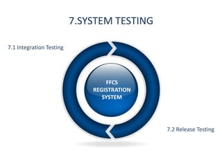 FFCS registration system | PPTX