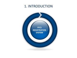 FFCS registration system | PPTX