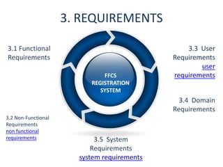 FFCS registration system | PPTX