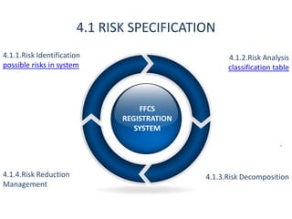 FFCS registration system | PPTX