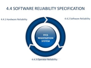 FFCS registration system | PPTX