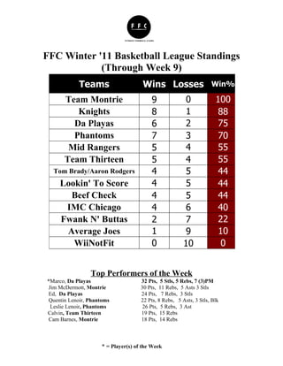 FFC US Basketball League Standings | PDF | College Basketball | College ...