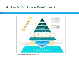 The Role of Multilateral Development Banks (MDBs) in the 2030 Agenda | PPT