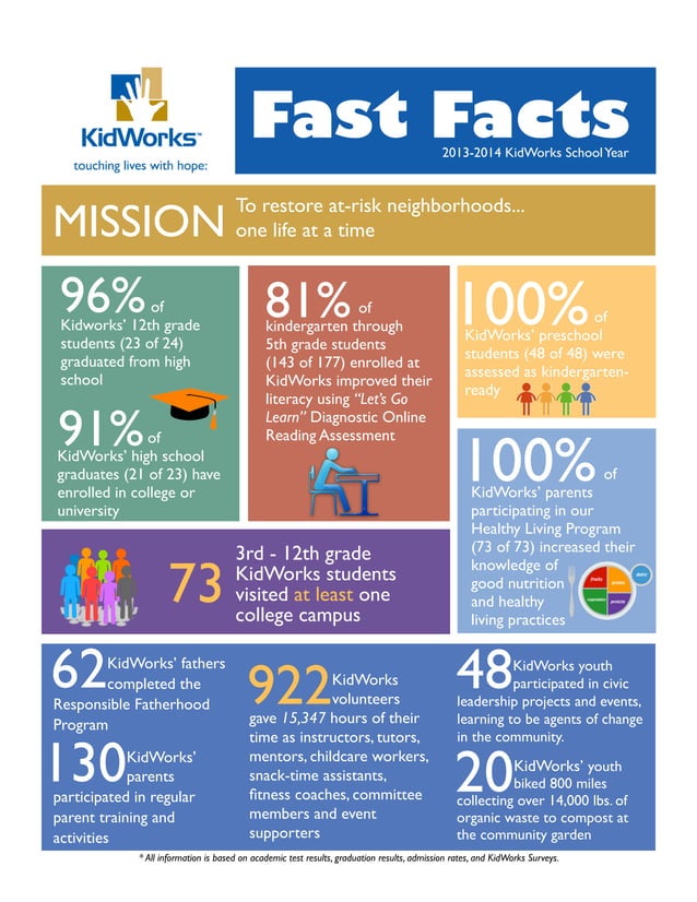 Fast Facts | PDF