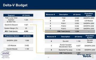 Lunar Lavatube AIAA Presentation_Final | PPTX