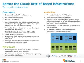 Intermedia Overview | PPT