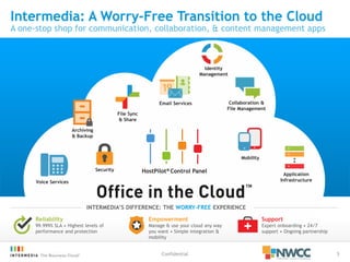 Intermedia Overview | PPT