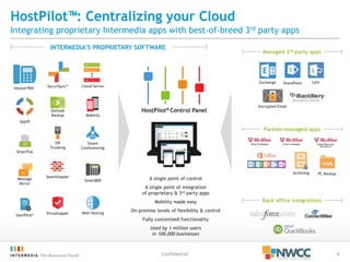 Intermedia Overview | PPT