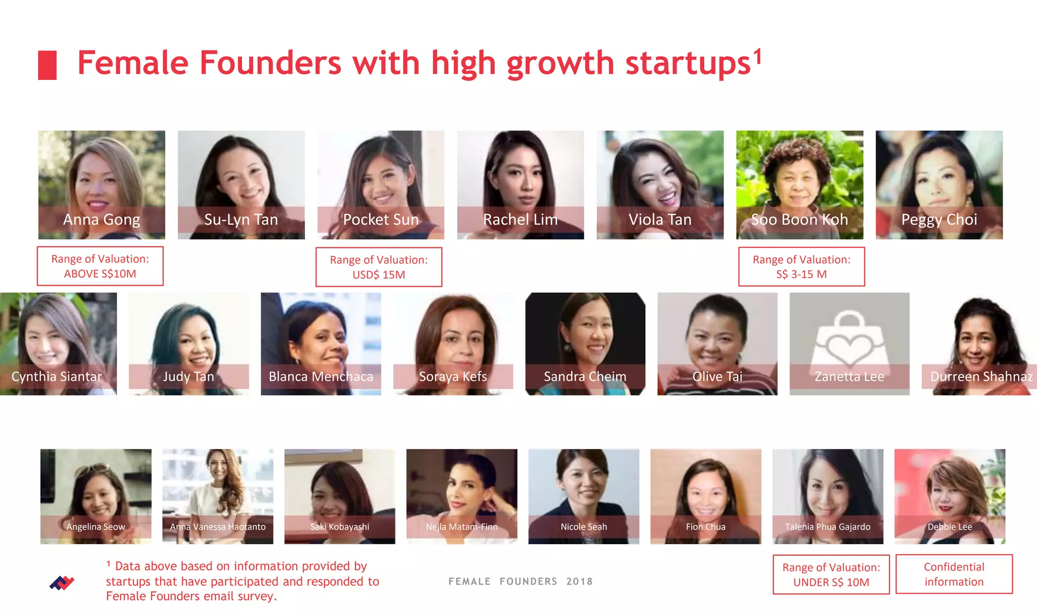 2018 Female Founders Singapore Ecosystem Overview | PPT