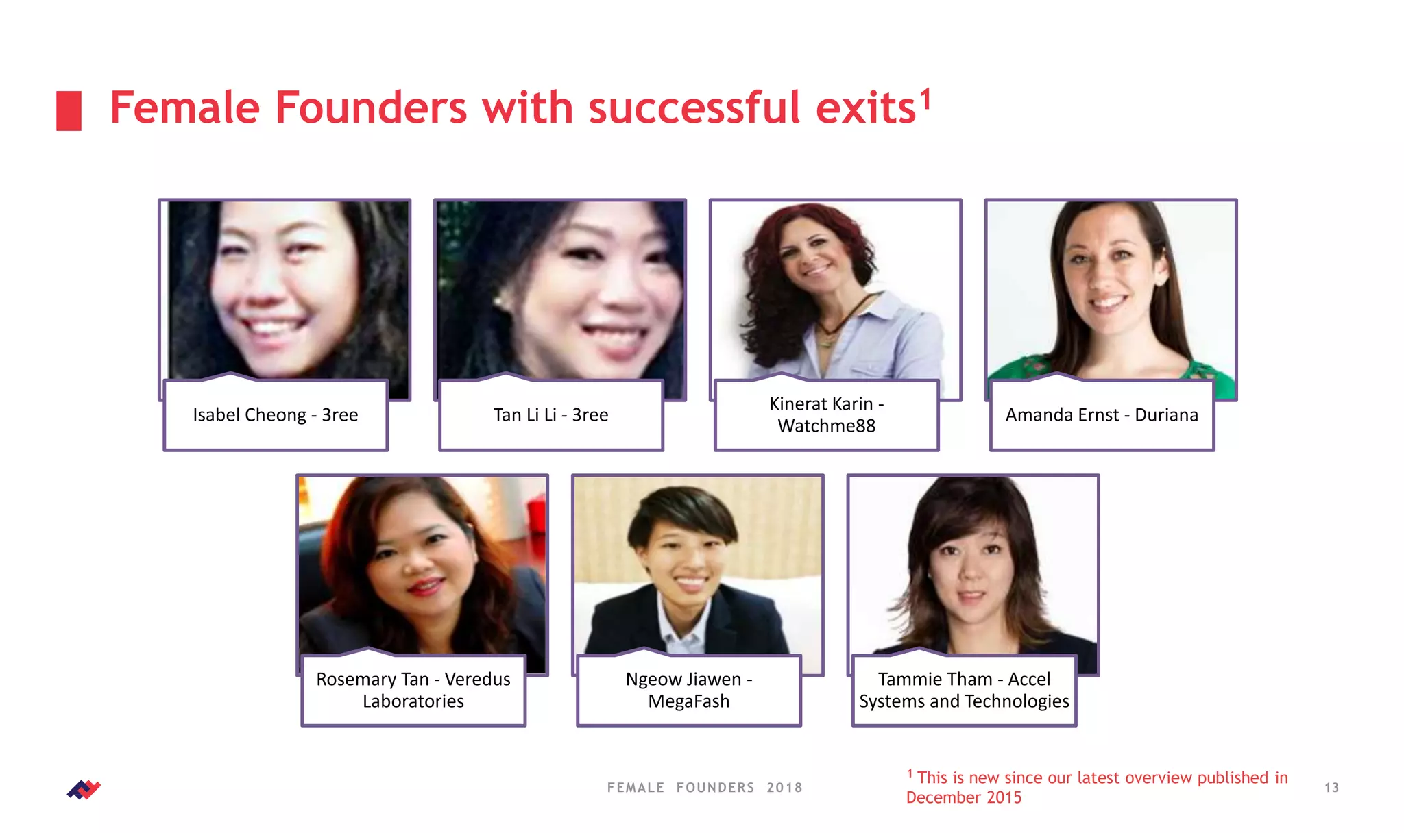 2018 Female Founders Singapore Ecosystem Overview | PPT