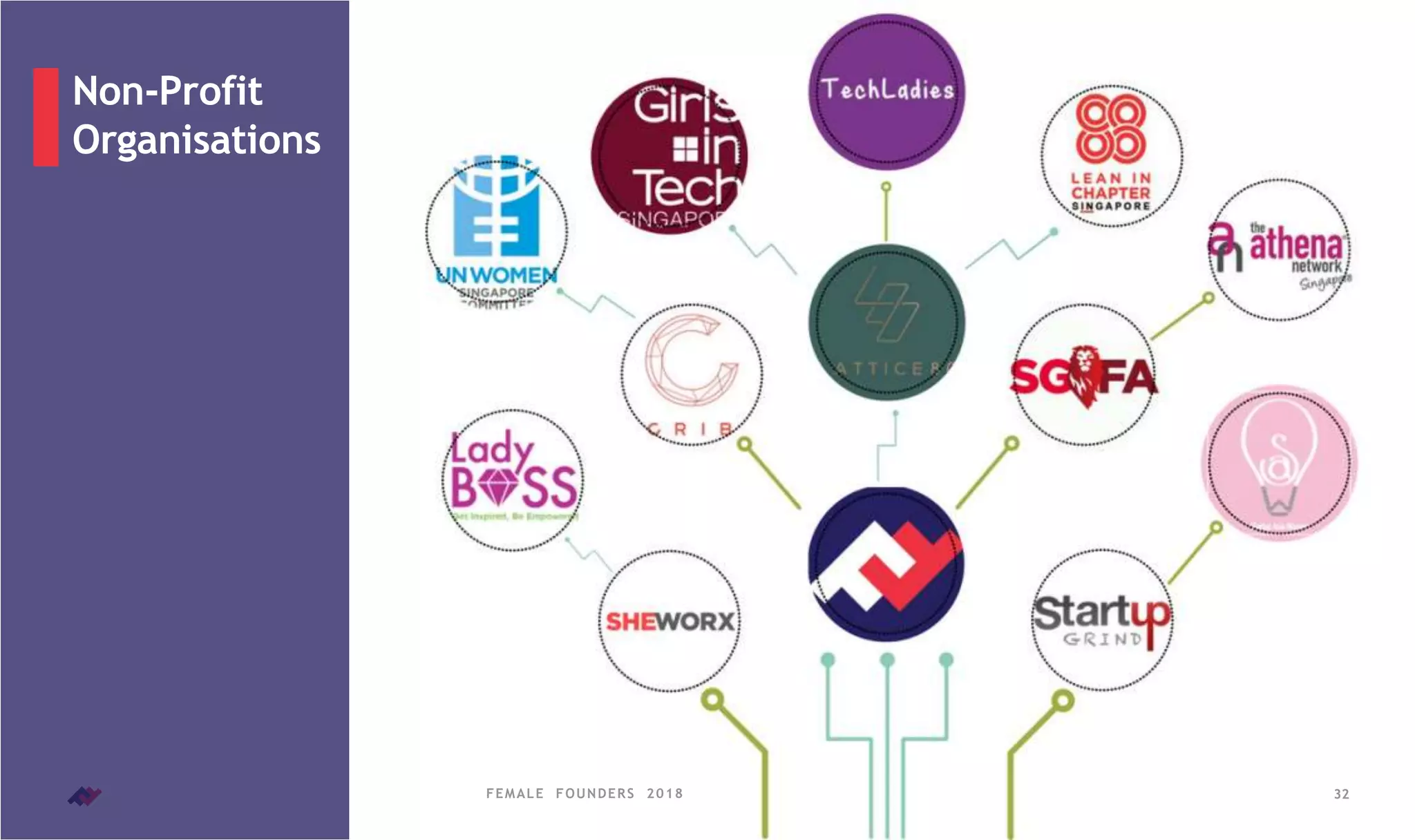 2018 Female Founders Singapore Ecosystem Overview | PPT