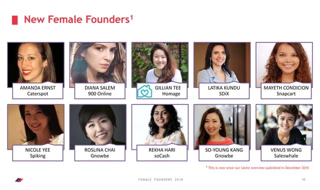 2018 Female Founders Singapore Ecosystem Overview | PPT