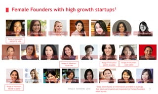 2018 Female Founders Singapore Ecosystem Overview | PPT