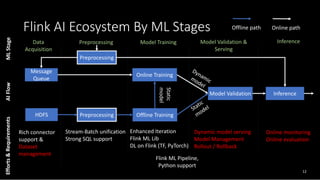 [FFE19] Build a Flink AI Ecosystem | PPT