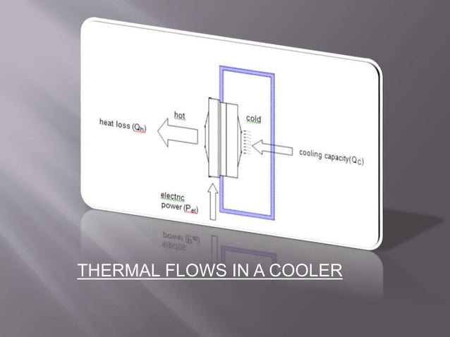 Thermo Electric Coolers Pptx Physics Science
