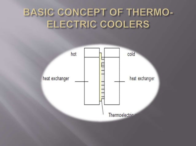 Thermo electric coolers | PPTX | Physics | Science