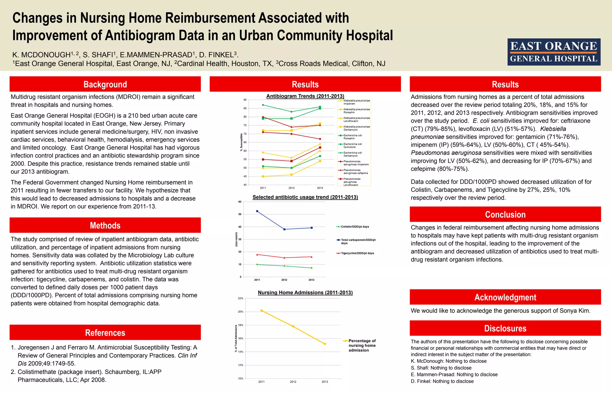 IDSA Phil. 2014 poster FINAL | PPTX