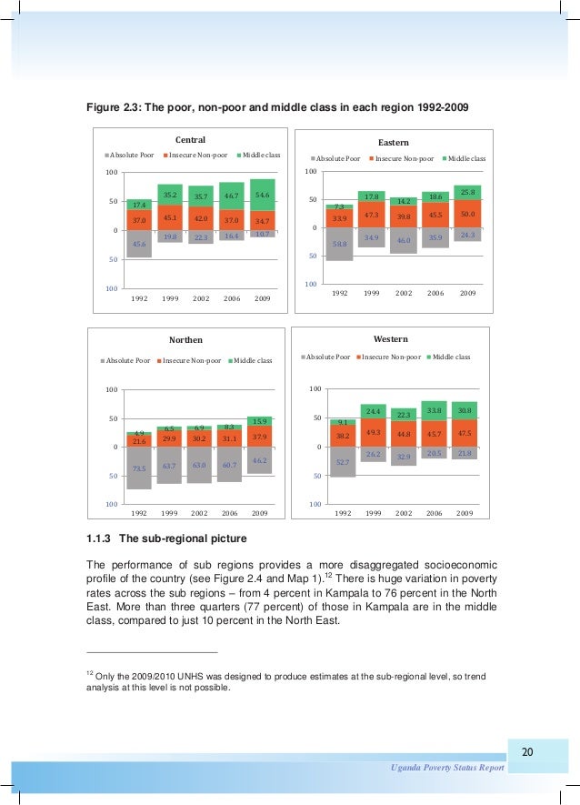 Poverty Status Report Poverty Reduction and the National Development