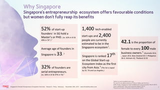 The Female Founders Singapore Startup Ecosystem Overview. | PPTX