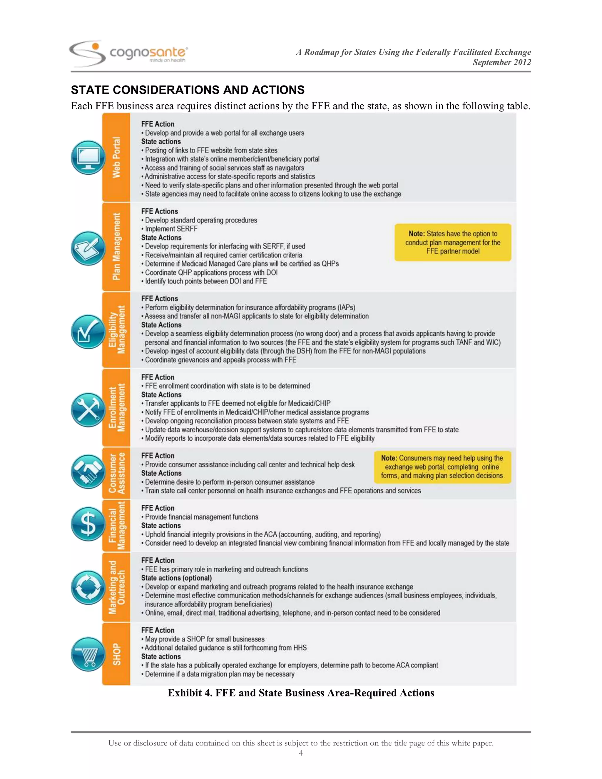 A Roadmap for States Using the Federally Facilitated Exchange | PDF ...
