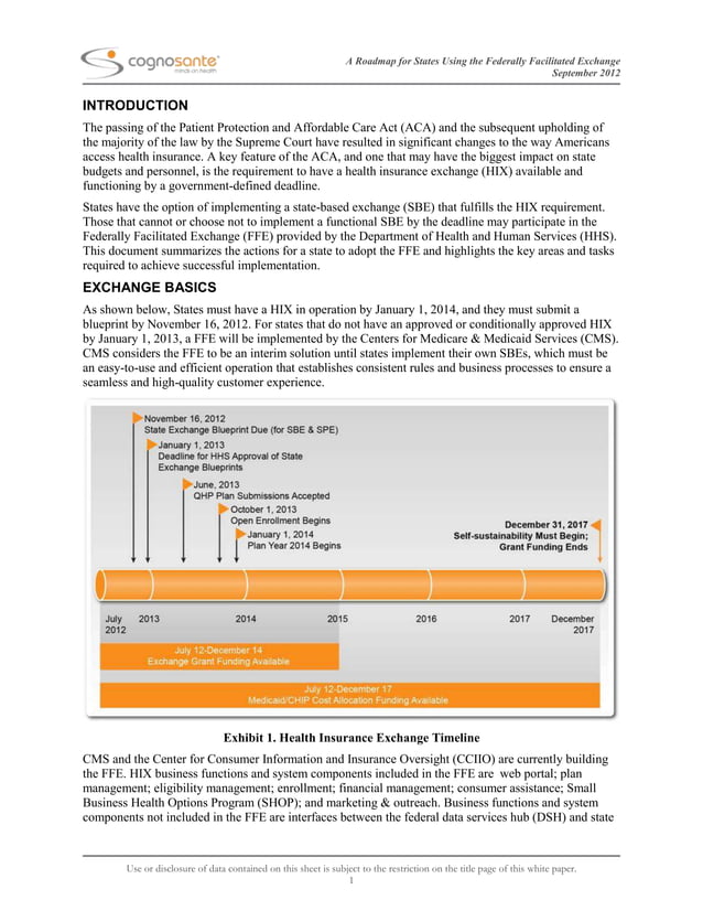 A Roadmap for States Using the Federally Facilitated Exchange | PDF