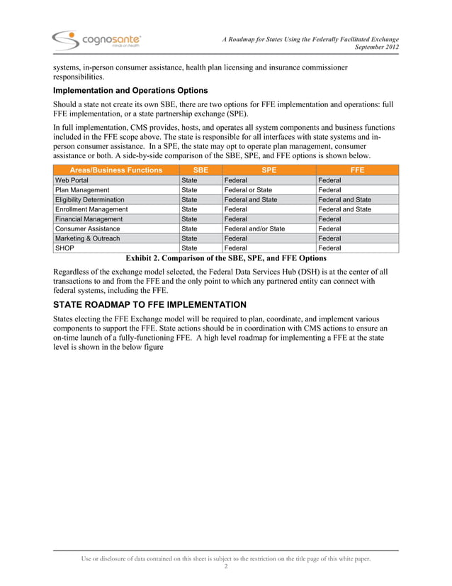 A Roadmap for States Using the Federally Facilitated Exchange | PDF